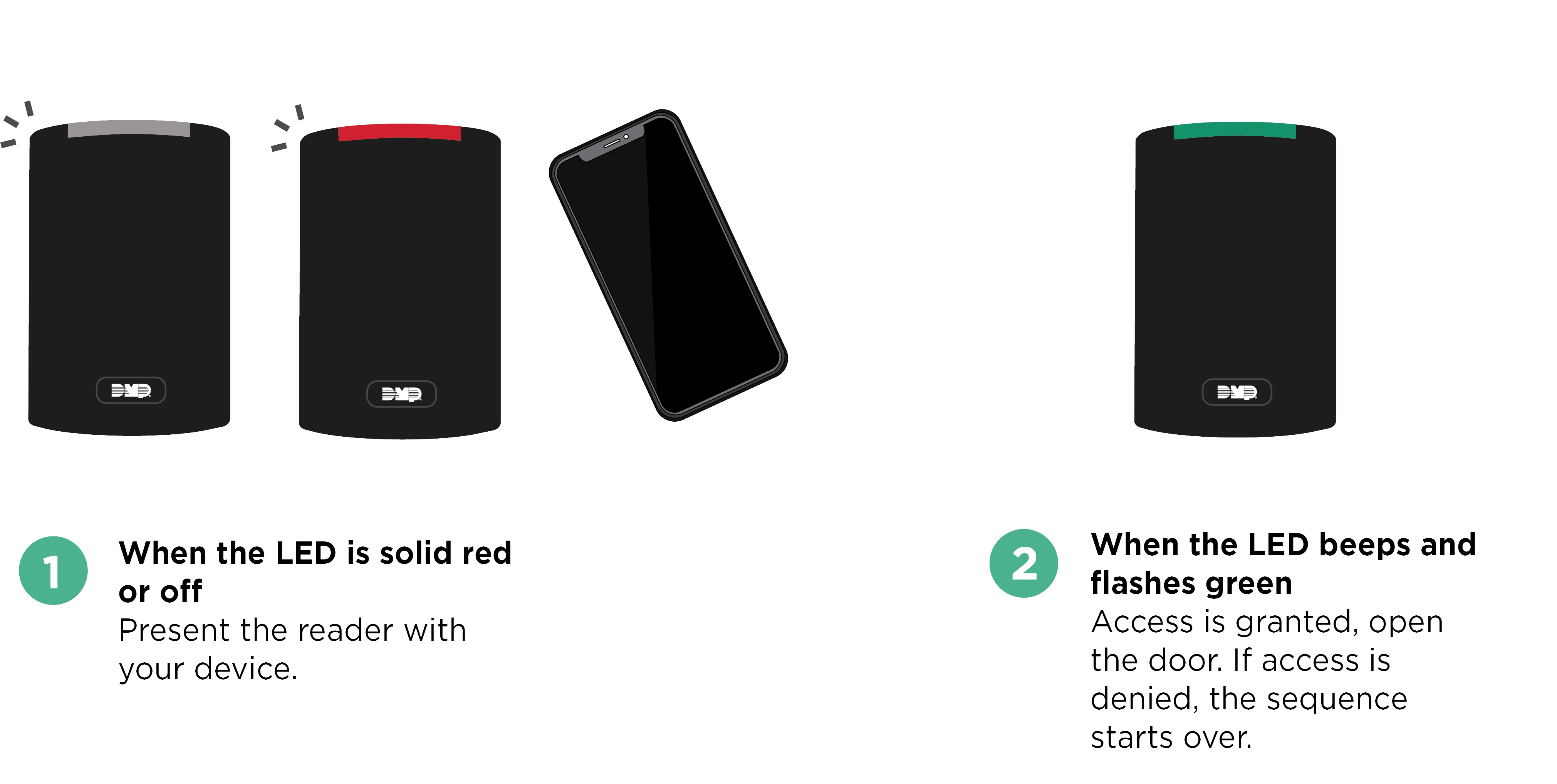 Digital Key Credentials